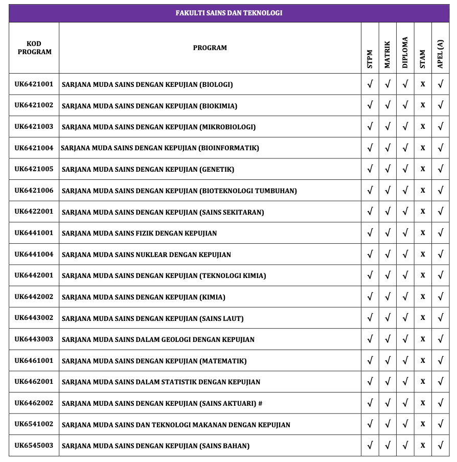 UKM Degree – Direct Intake